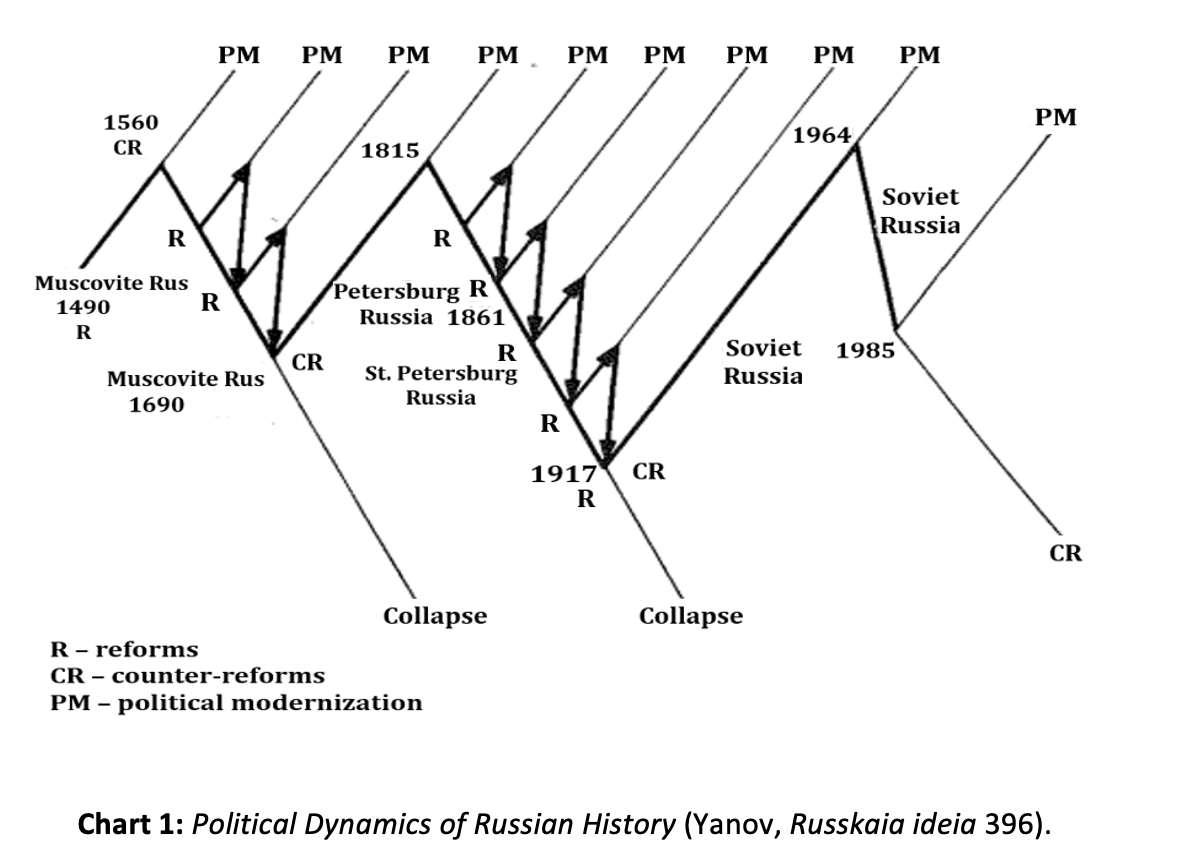 Yanov, Alexander – Filosofia: An Encyclopedia of Russian Thought